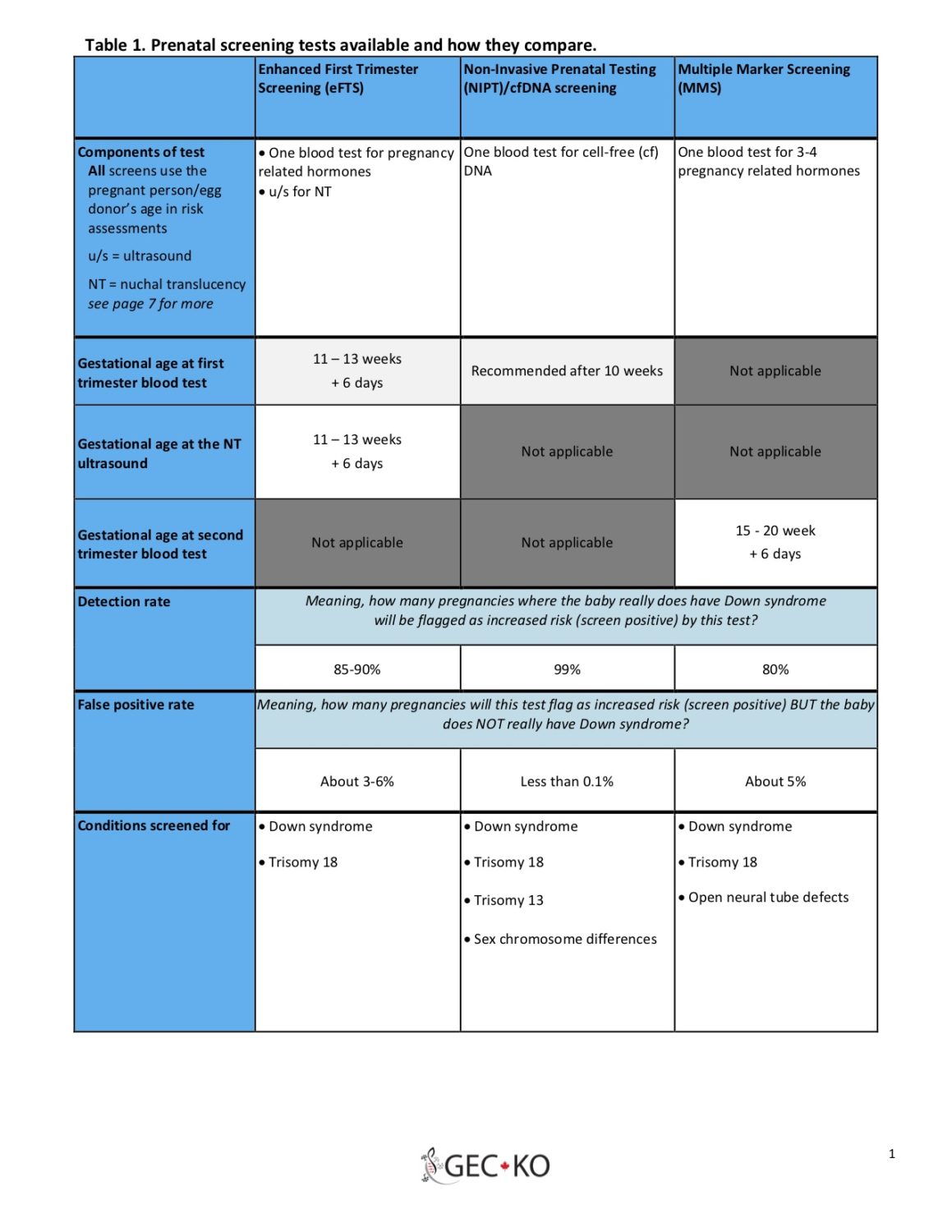 Tests, Screens and Immunizations - Family Midwifery Care of Guelph