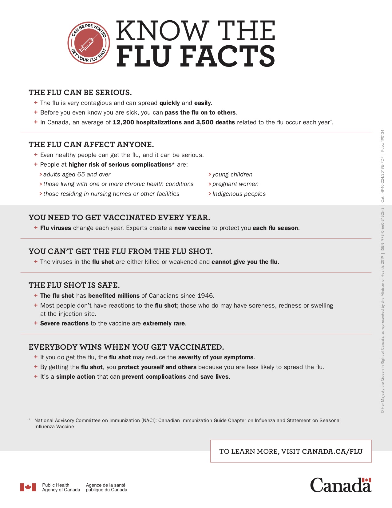 Tests, Screens and Immunizations - Family Midwifery Care of Guelph